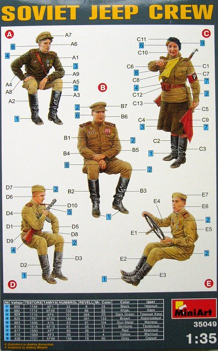 MODELIMEX Online Shop | 1/35 Soviet Jeep Crew (5 fig.) | your favourite model shop