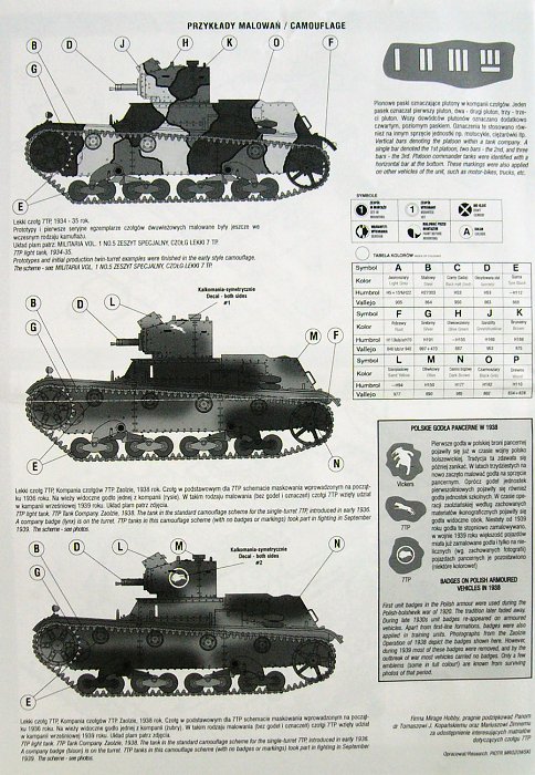 MODELIMEX Online Shop | 1/35 7TP LIGHT TANK (TWIN TURRET) | your ...
